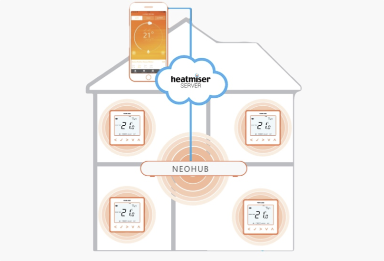 neo_overview | IMI Heatmiser