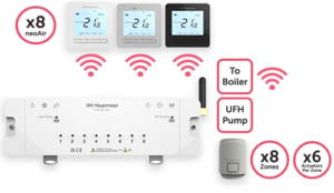 Heatmiser Neo System Overview | IMI Heatmiser